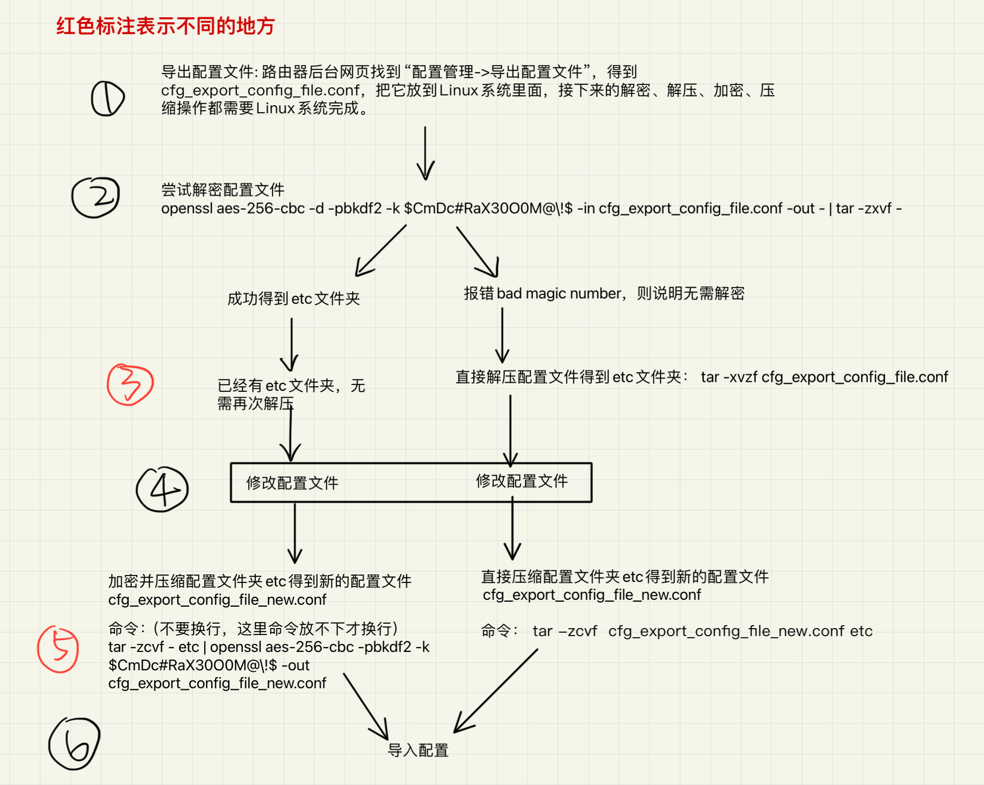 RAX3000M搞机目录 - Codee的博客
